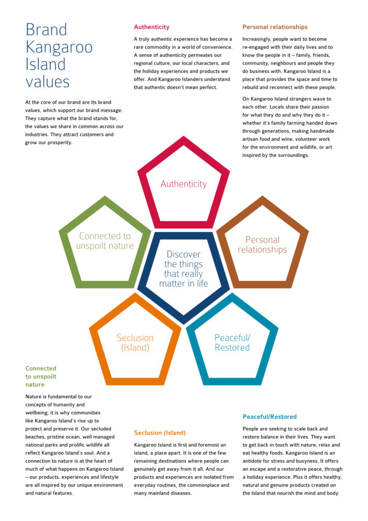 Our Brand Values - Kangaroo Island official website | Authentic ...